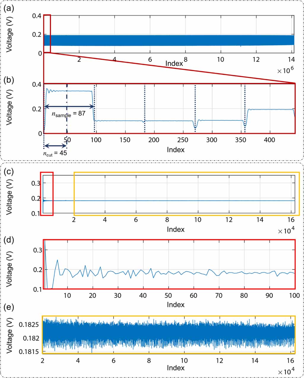 Technical details in Fourier single-pixel imaging - IOPscience