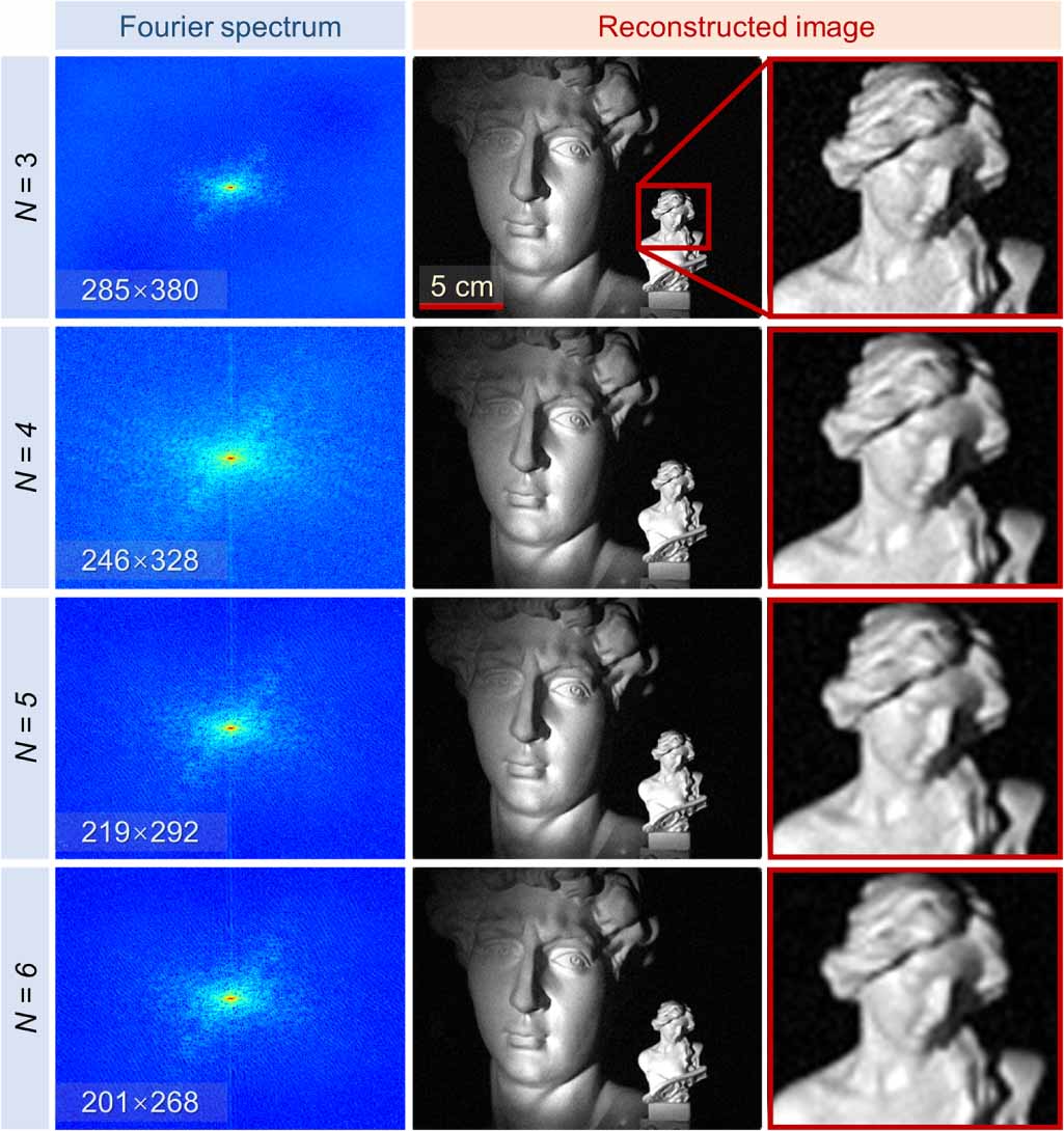 Technical details in Fourier single-pixel imaging - IOPscience