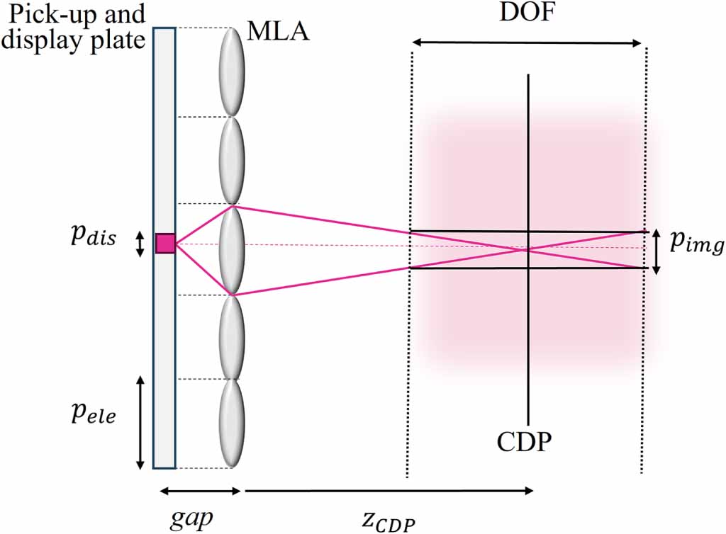 Integral imaging 3D display with enhanced depth range using slit mirror array and dual display ...
