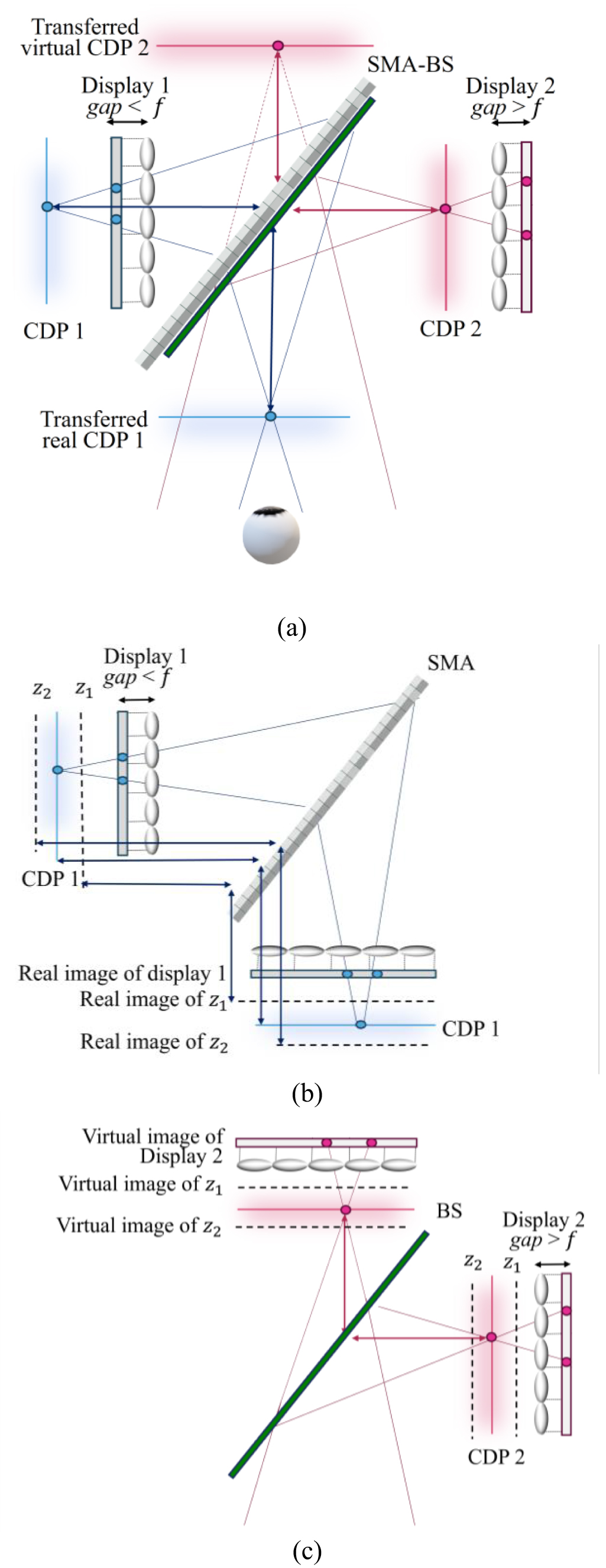 Integral imaging 3D display with enhanced depth range using slit mirror array and dual display ...