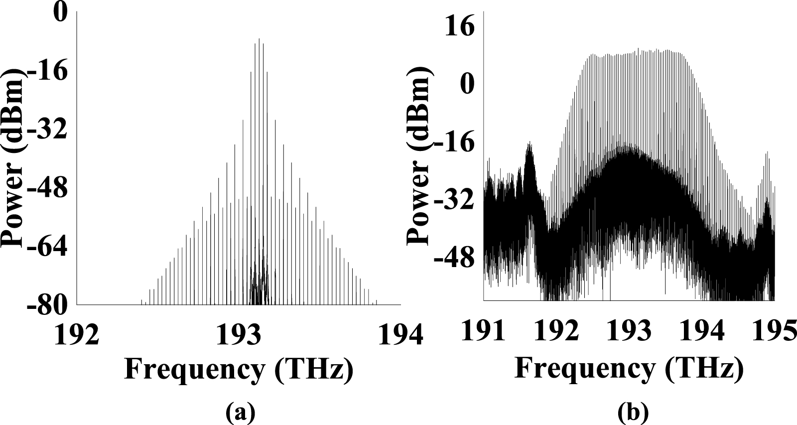 Progress in optical frequency comb generation techniques towards ...