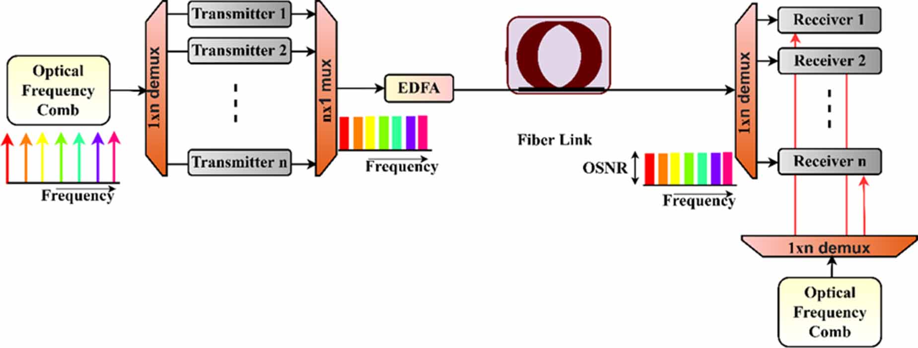 Progress in optical frequency comb generation techniques towards flexible optical communication ...