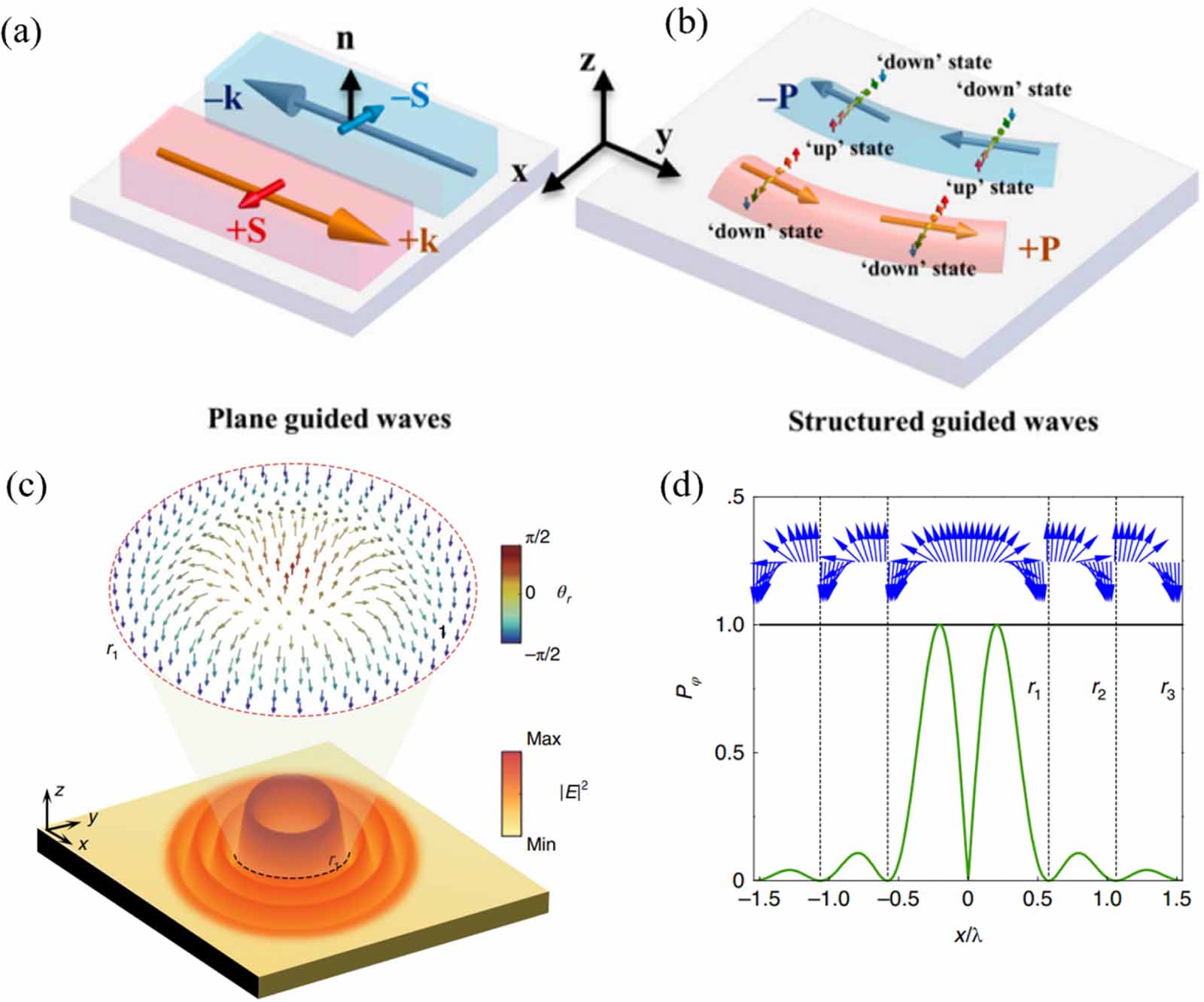 Optical skyrmions: from fundamentals to applications - IOPscience