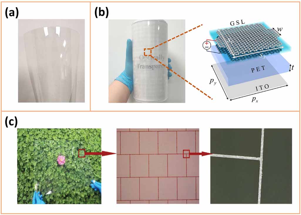 Optically transparent microwave metamaterial absorbers - IOPscience