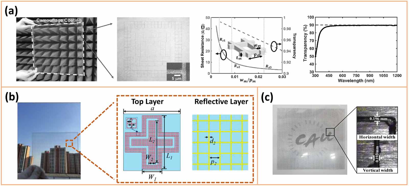 Optically transparent microwave metamaterial absorbers - IOPscience