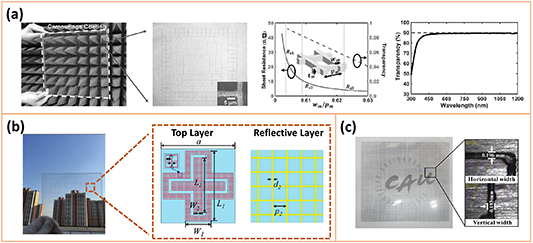 Optically transparent microwave metamaterial absorbers - IOPscience