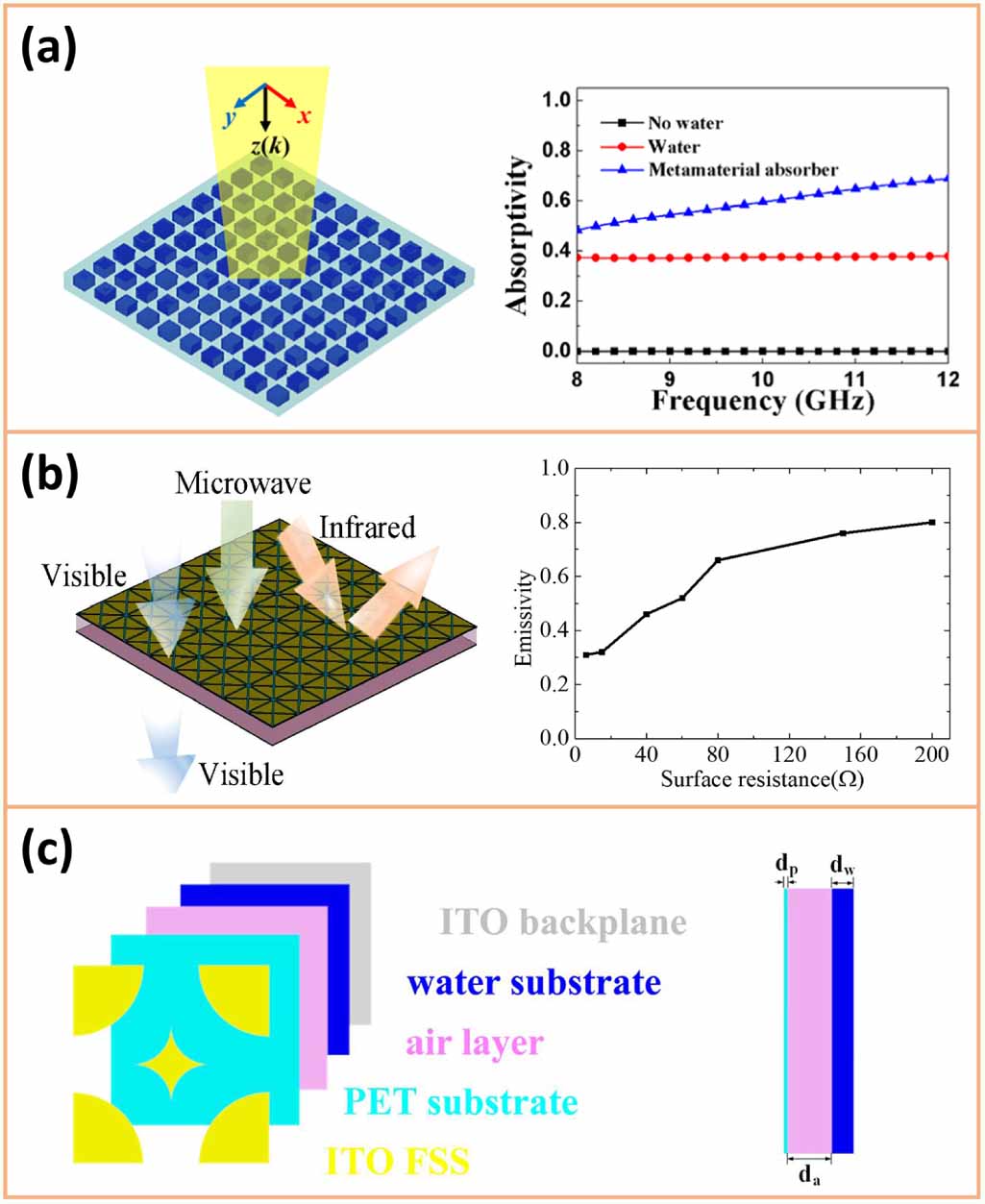 Optically transparent microwave metamaterial absorbers - IOPscience