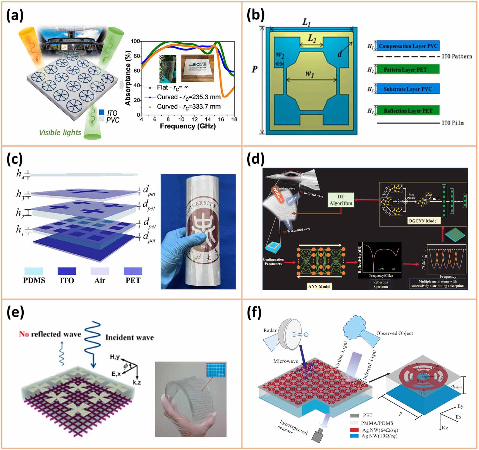 Optically transparent microwave metamaterial absorbers - IOPscience