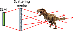 Review on imaging and sensing with holography - IOPscience