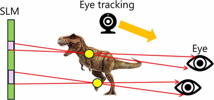 Review on imaging and sensing with holography - IOPscience