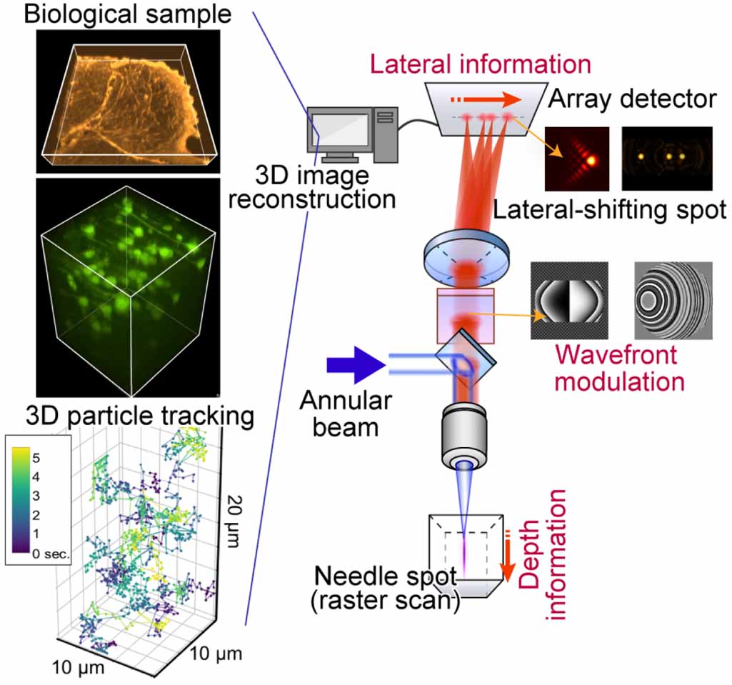 Review on imaging and sensing with holography - IOPscience