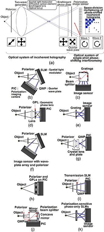 Review on imaging and sensing with holography - IOPscience