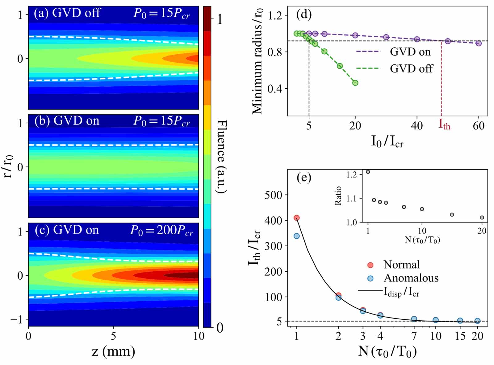 Kerr self-focusing of few-cycle terahertz pulses in dispersive media ...