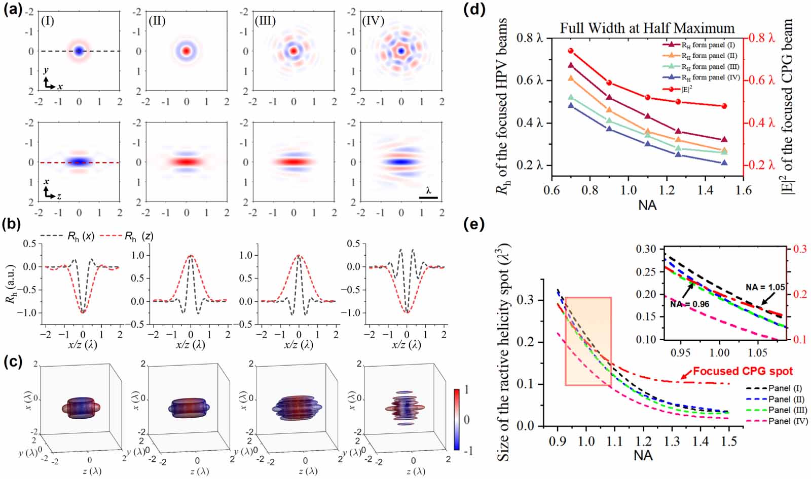 Reactive helicity and momentum of tightly focused hybrid polarized ...