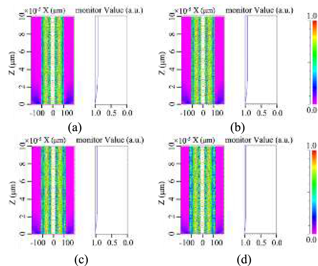 Design and simulation study of double-cladding fiber for nonlinear ...