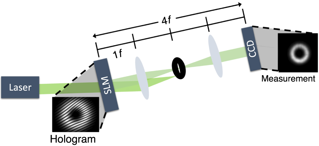 Two-step phase-shifting interferometry for phase-resolved imaging from ...