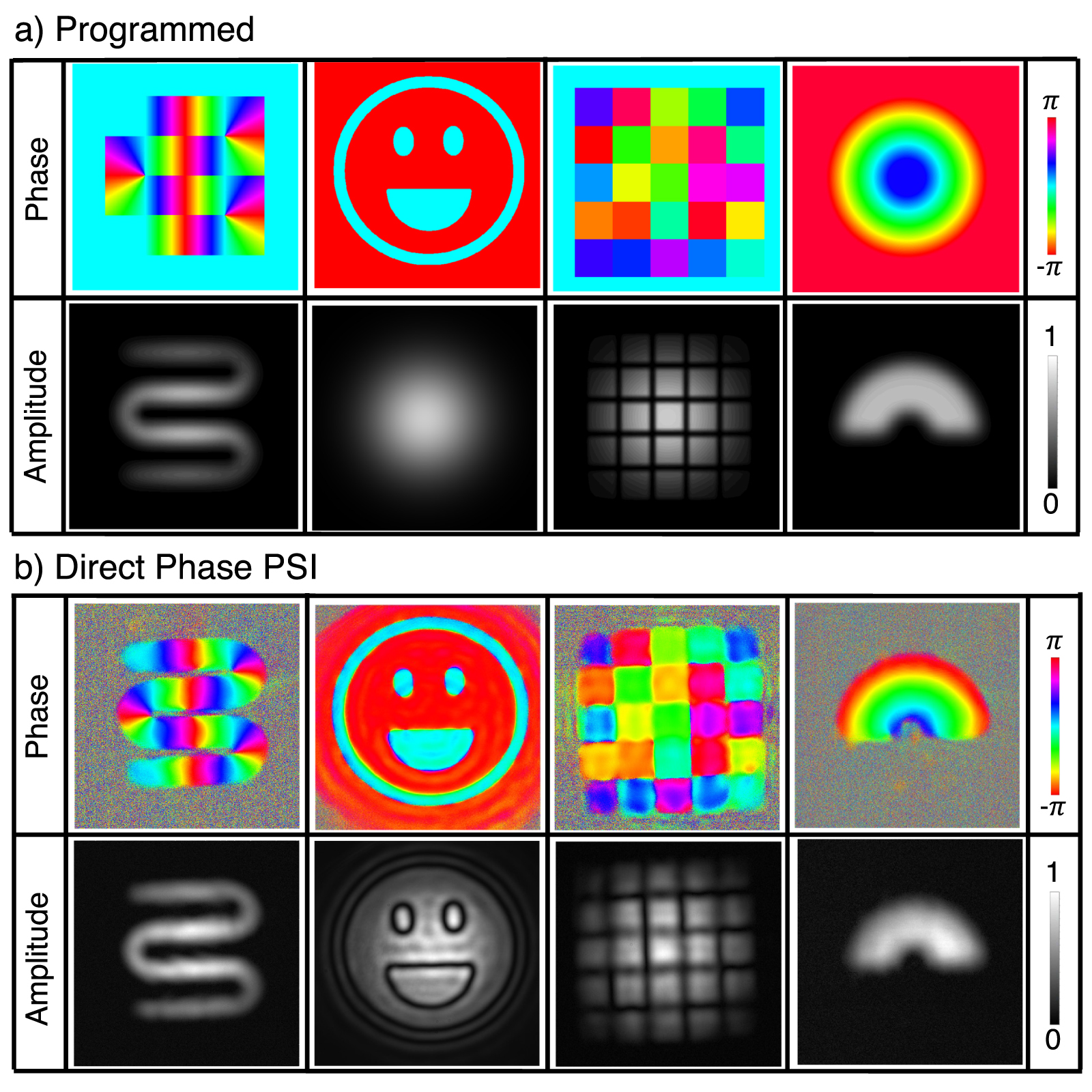 Two-step phase-shifting interferometry for phase-resolved imaging from ...