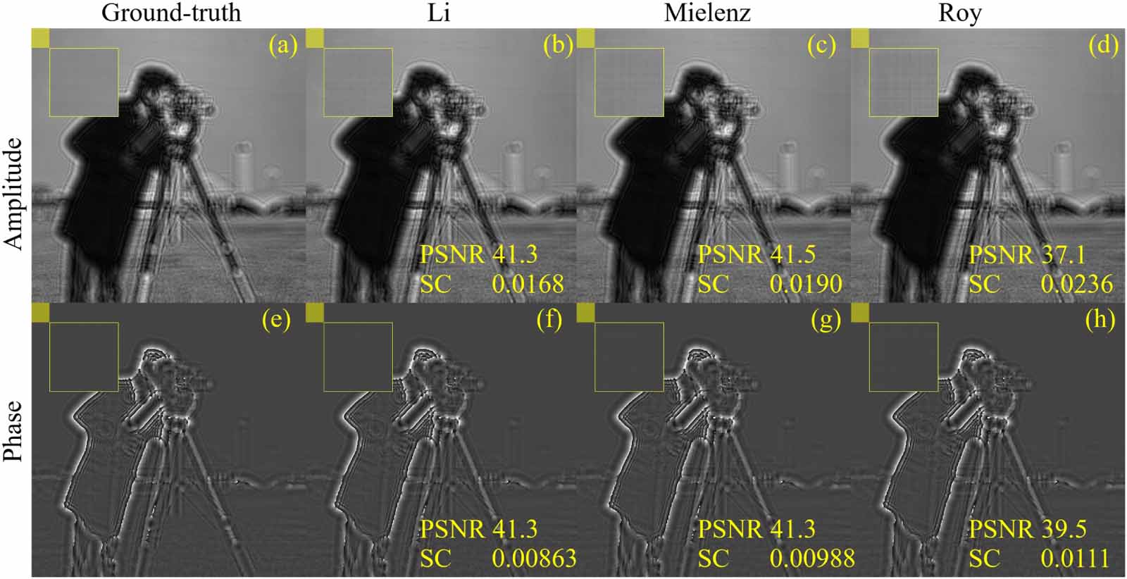 Fast ringing artifact reduction in diffraction calculations using ...
