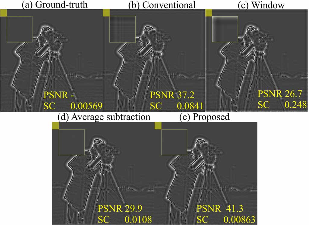 Fast ringing artifact reduction in diffraction calculations using ...