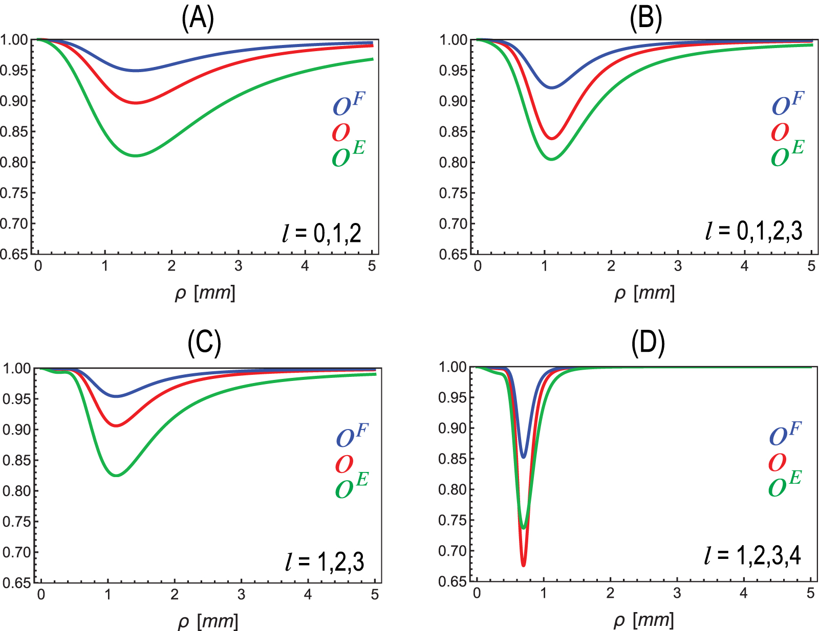 Orbitalization structure of random light beams - IOPscience