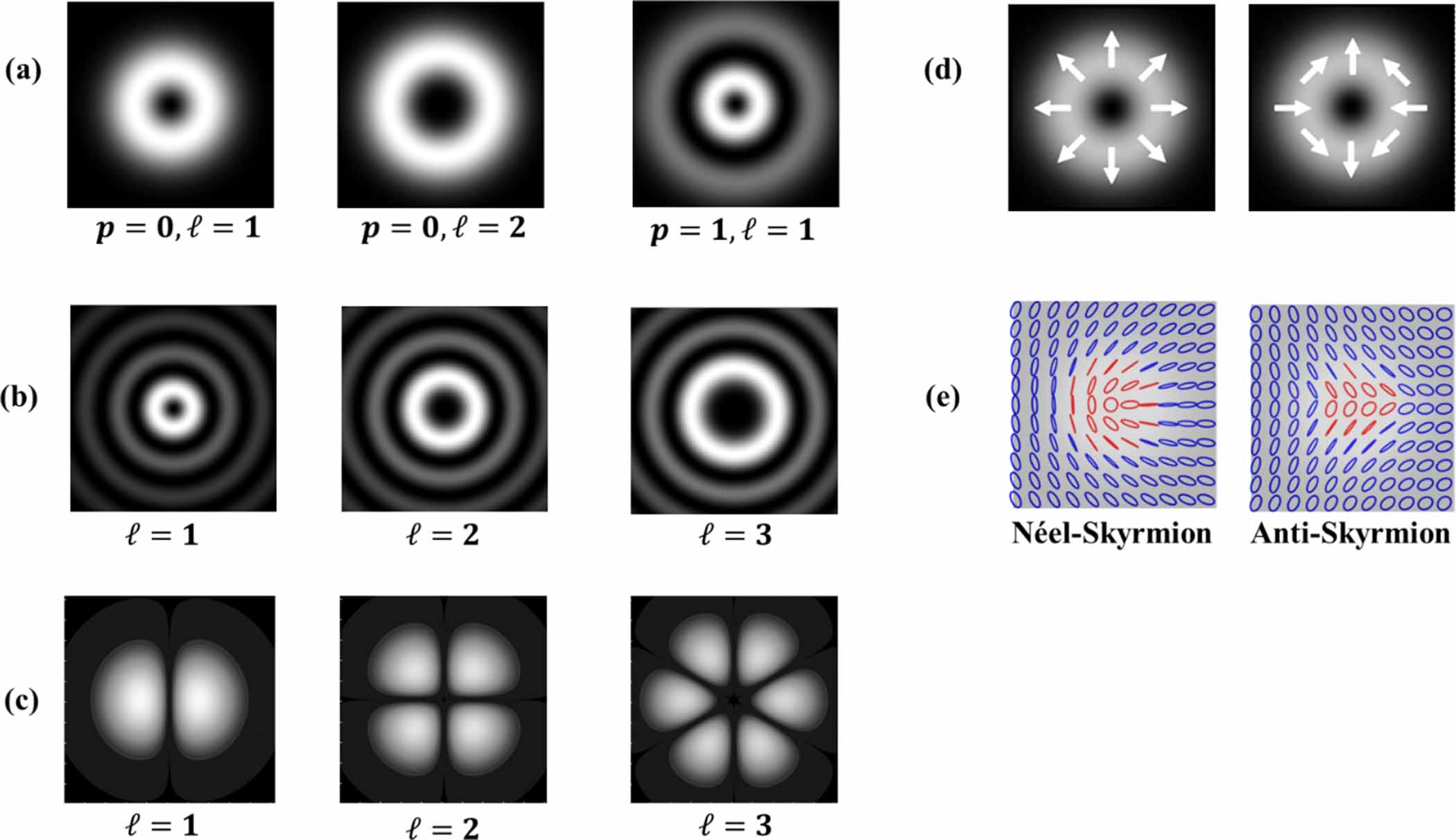 Structured light solid-state laser sources - IOPscience