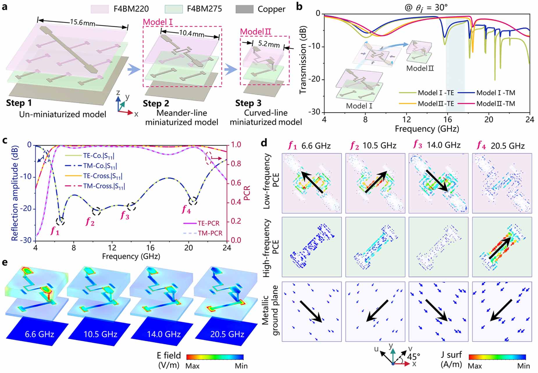 Reconfigurable metasurface with in-band transmission-reflection dynamic ...