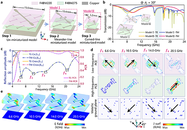 Reconfigurable metasurface with in-band transmission-reflection dynamic ...