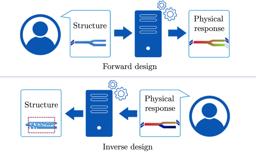 Transforming photonics: inverse design for optical cavity engineering ...