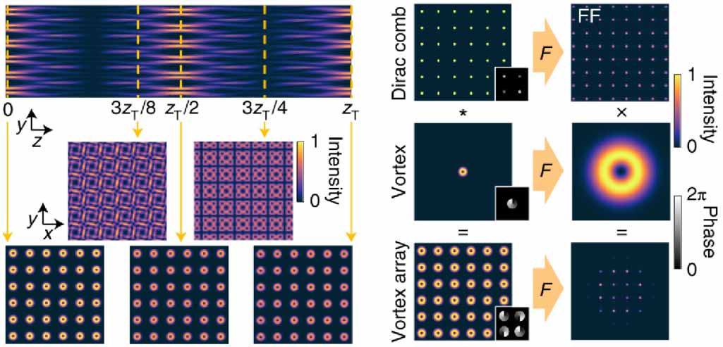 Advances in structured light lasers - IOPscience