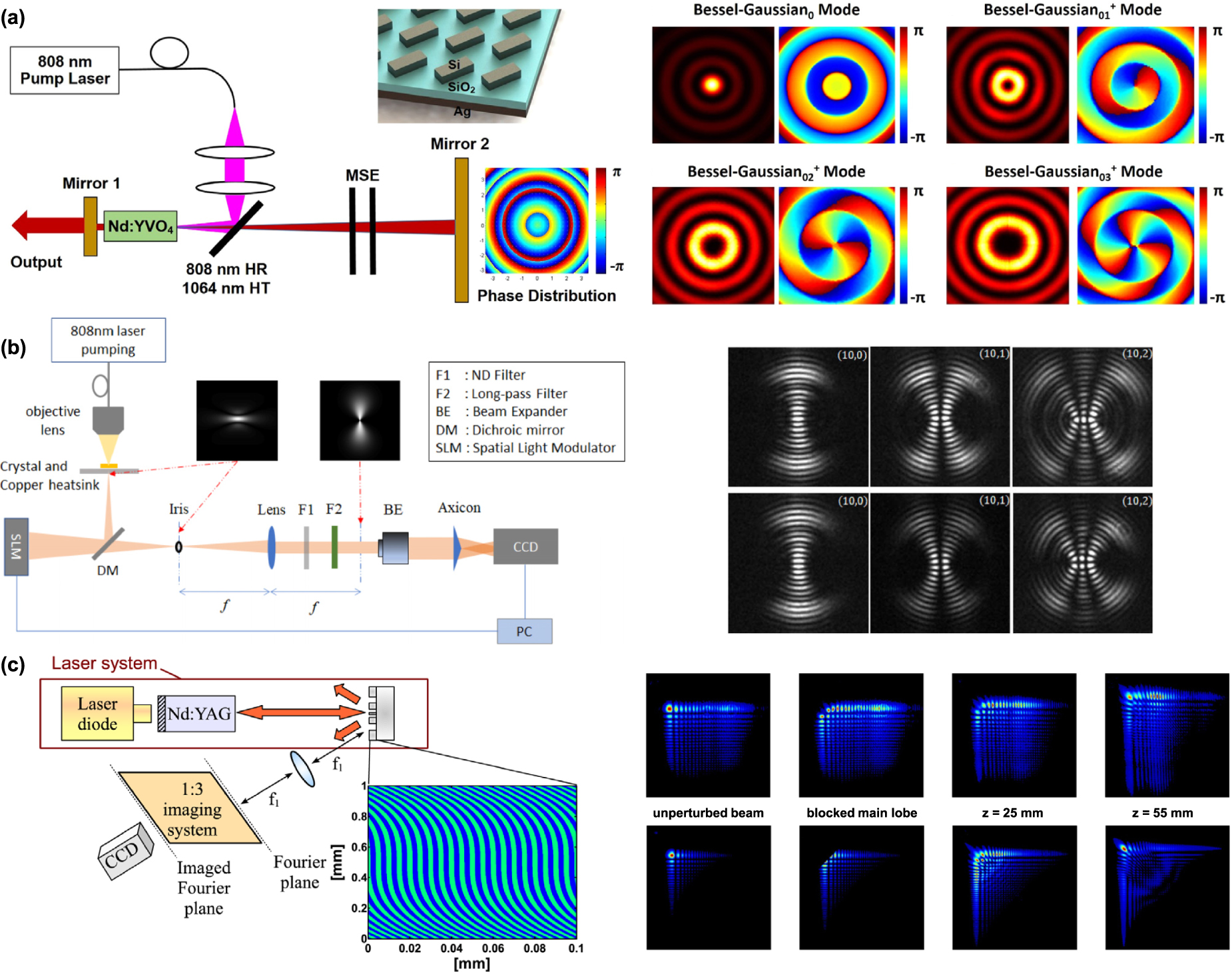 Advances in structured light lasers - IOPscience