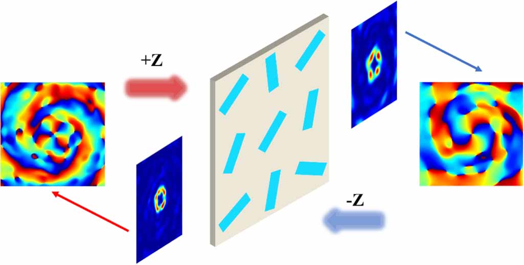 Terahertz reconfigurable single-layer Janus metasurface for directional ...