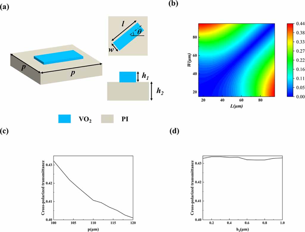 Terahertz reconfigurable single-layer Janus metasurface for directional ...