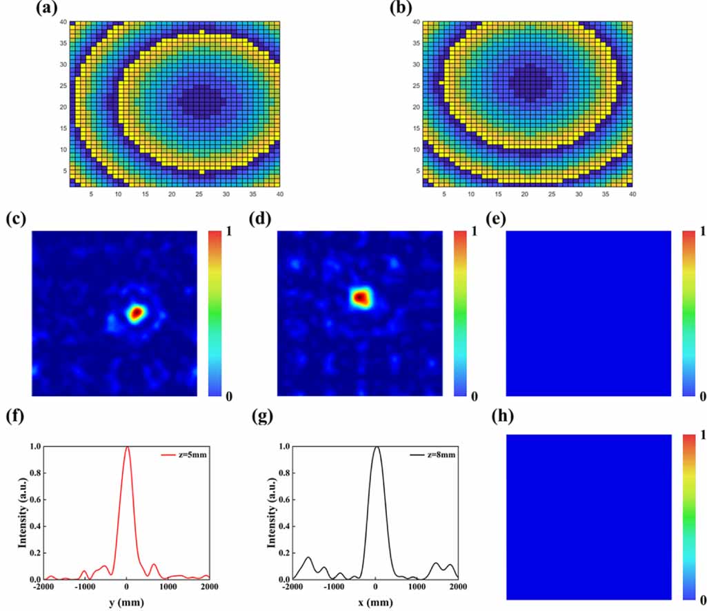Terahertz reconfigurable single-layer Janus metasurface for directional ...