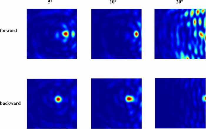 Terahertz reconfigurable single-layer Janus metasurface for directional ...