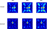 Terahertz reconfigurable single-layer Janus metasurface for directional ...
