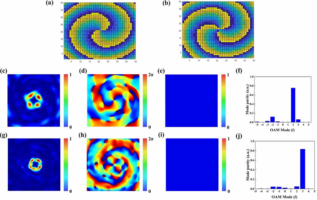 Terahertz reconfigurable single-layer Janus metasurface for directional ...