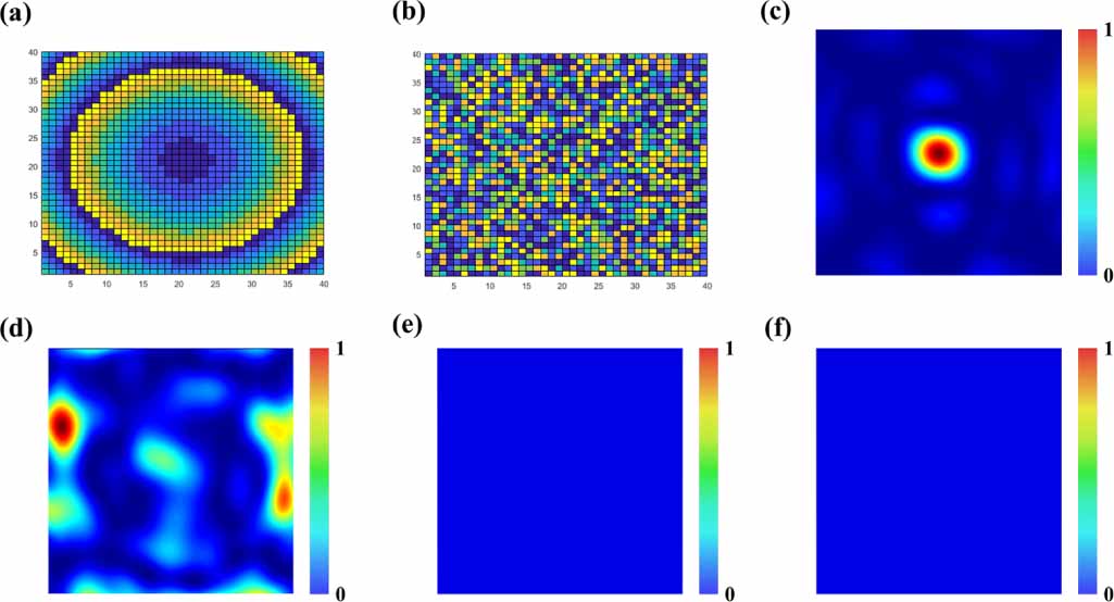 Terahertz reconfigurable single-layer Janus metasurface for directional ...