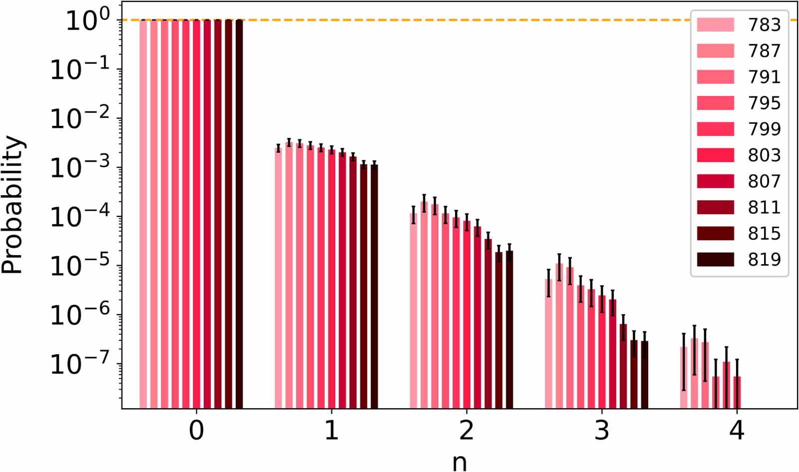 Spectrally-resolved higher-order photon statistics of spontaneous ...