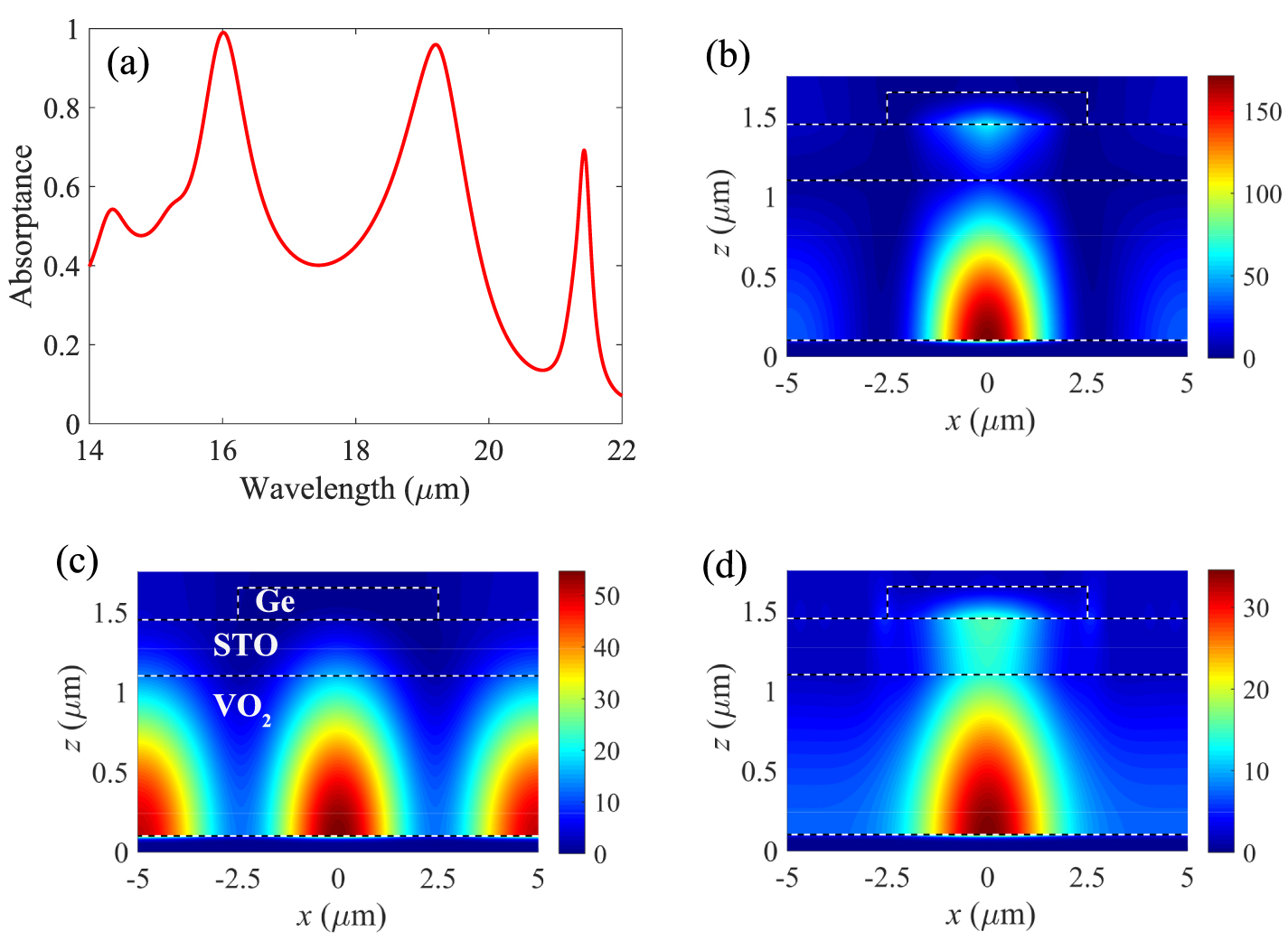 Hybridization of transverse optical phonons and Fabry–Pérot modes for ...