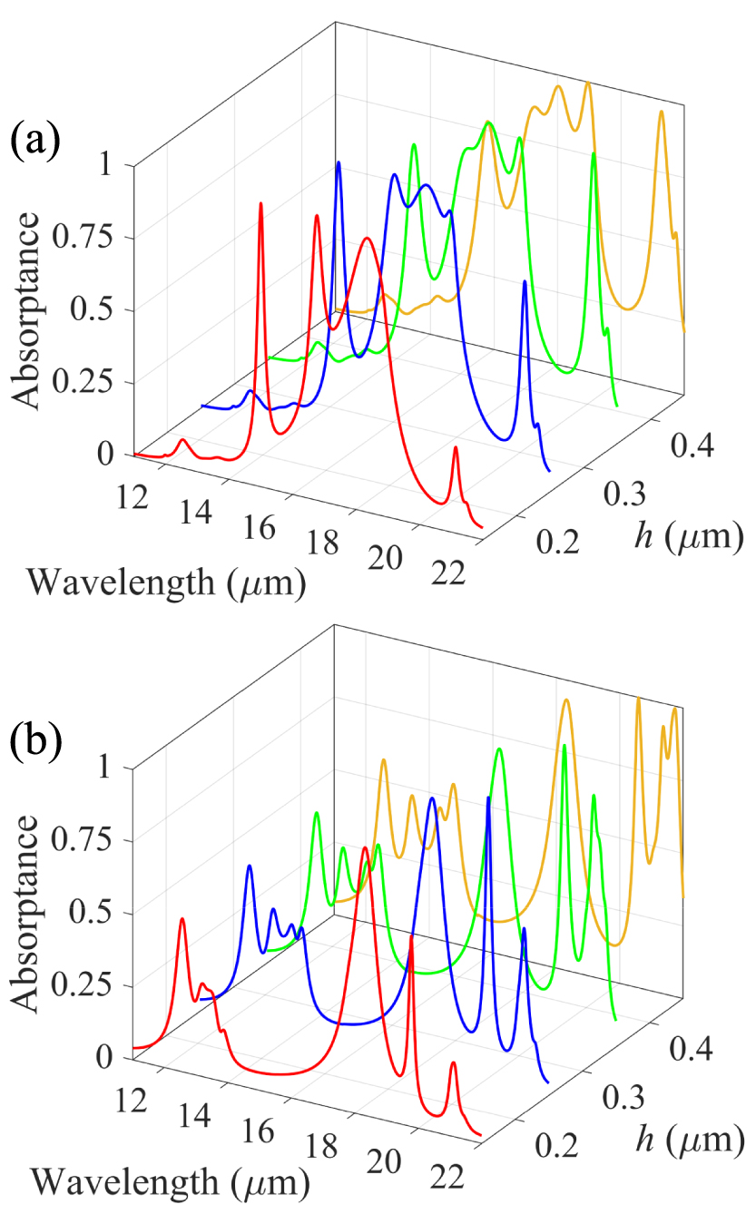 Hybridization of transverse optical phonons and Fabry–Pérot modes for ...