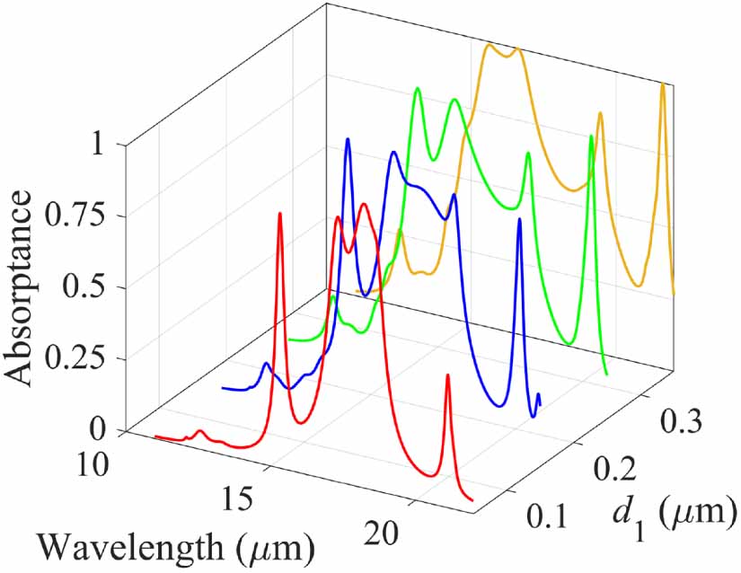 Hybridization of transverse optical phonons and Fabry–Pérot modes for ...