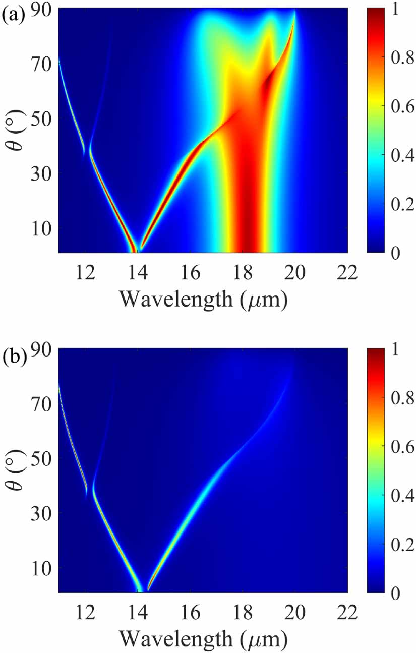 Hybridization of transverse optical phonons and Fabry–Pérot modes for ...