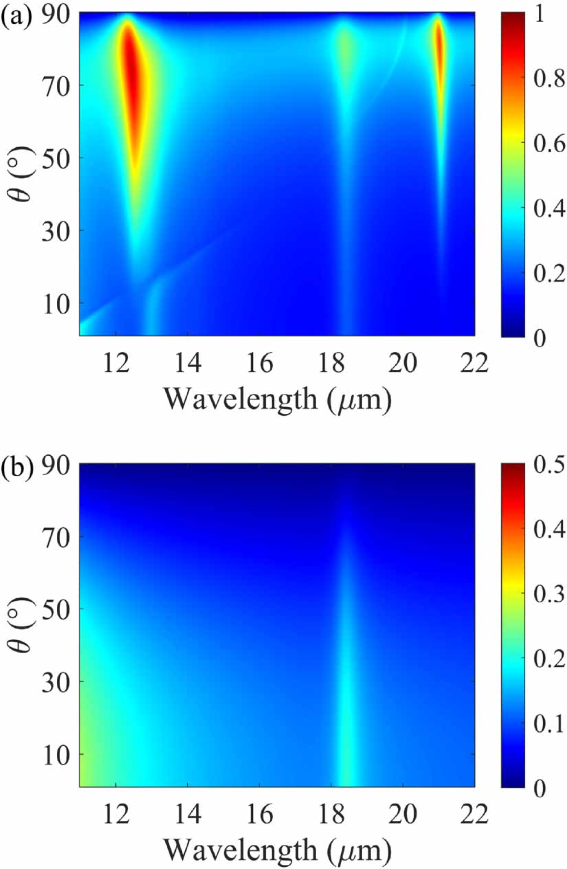 Hybridization of transverse optical phonons and Fabry–Pérot modes for ...