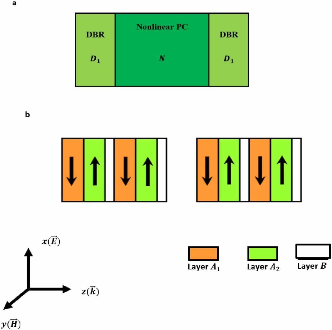 Distributed Bragg reflector effect in second harmonic generation in ...