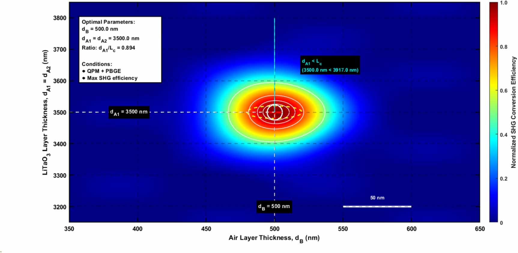 Distributed Bragg reflector effect in second harmonic generation in ...