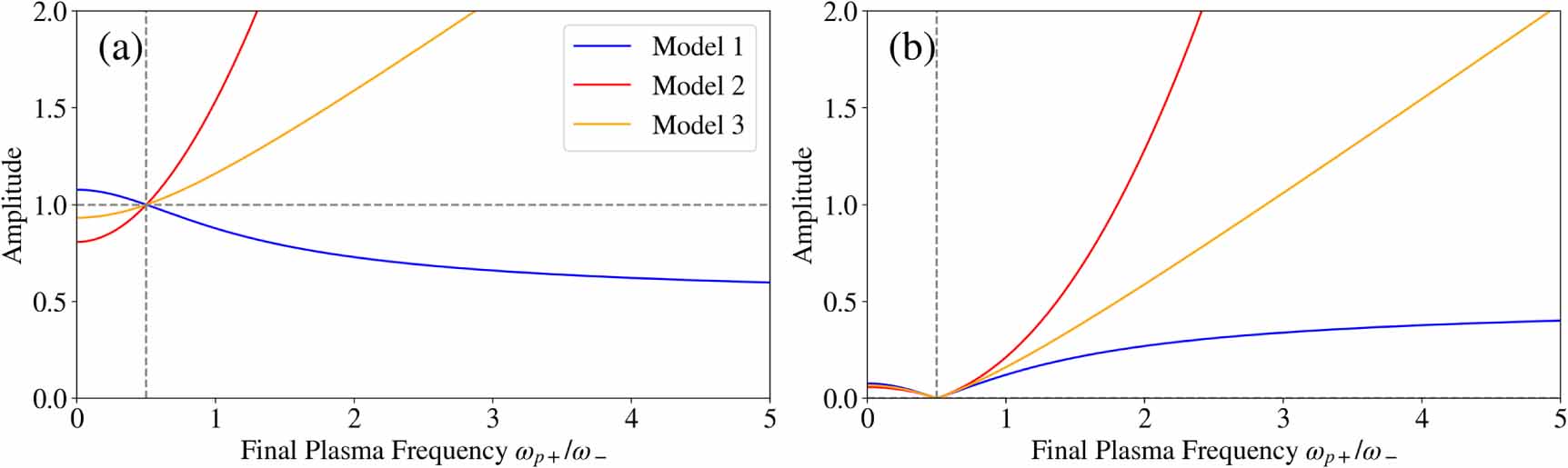 Scattering in time-varying Drude–Lorentz models - IOPscience