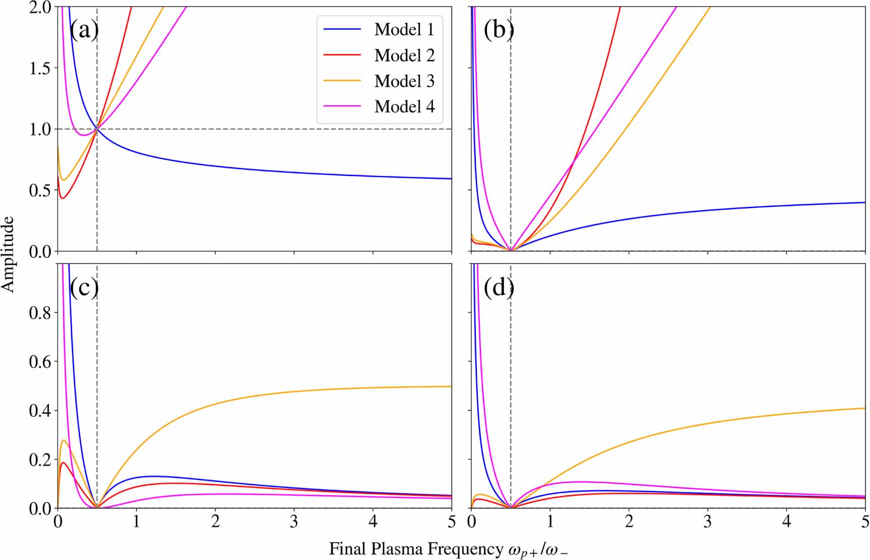 Scattering in time-varying Drude–Lorentz models - IOPscience