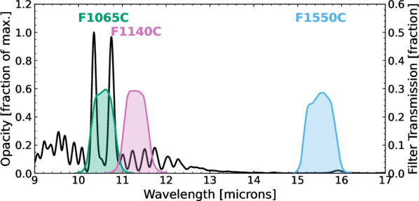 A Second Visit to Eps Ind Ab with JWST: New Photometry Confirms Ammonia ...