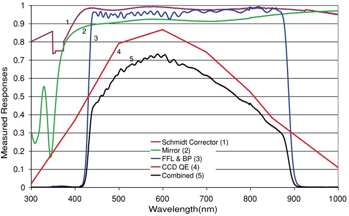 KEPLER MISSION DESIGN, REALIZED PHOTOMETRIC PERFORMANCE, AND EARLY ...