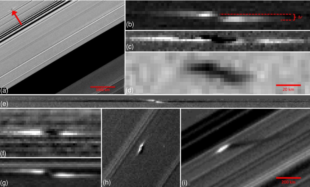 PHYSICAL CHARACTERISTICS AND NON-KEPLERIAN ORBITAL MOTION OF "PROPELLER ...